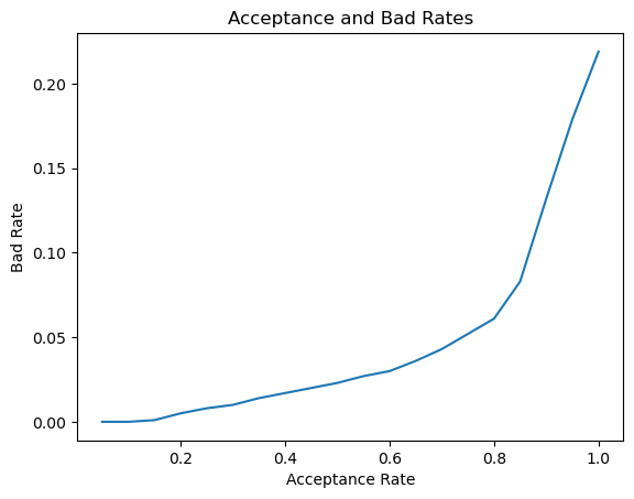 Into The Unknown Credit Risk Modeling In Python